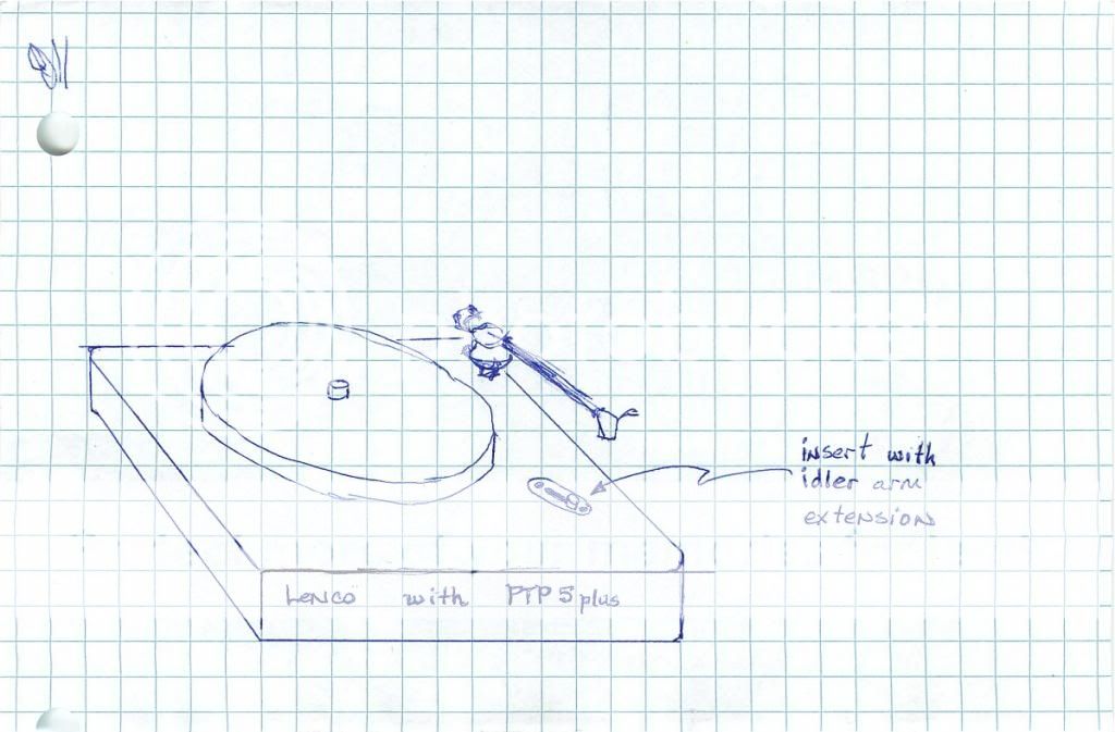 PTP builds: what about the controls? - PTP-based Projects - Lenco ...